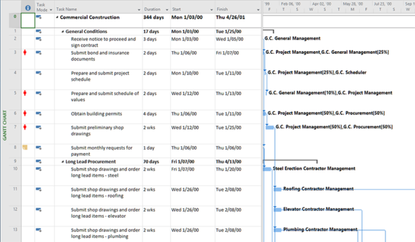 Construction Projects with CPM Scheduling - CPMScheduling.com Construction Projects with CPM Scheduling - CPMScheduling.com